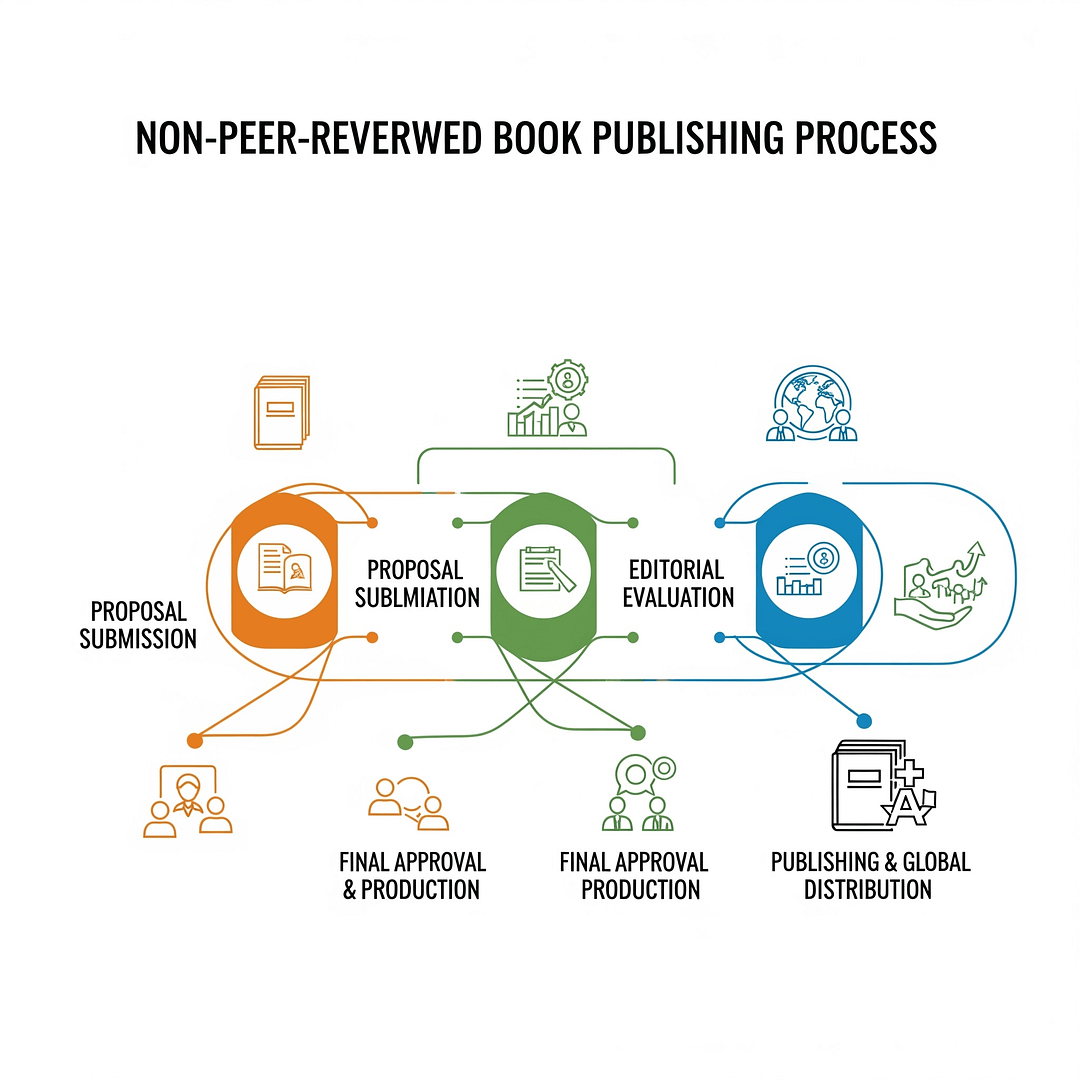 Publish Non-Peer-Reviewed Academic Books with DSCHOLAR PRESS INTERNATIONAL